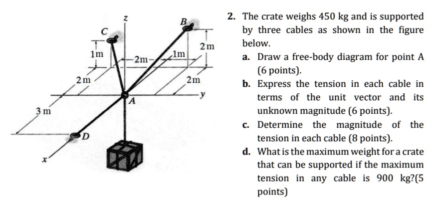the crate weighs 450 kg and is supported by three cables as shown in the figure below draw a ...