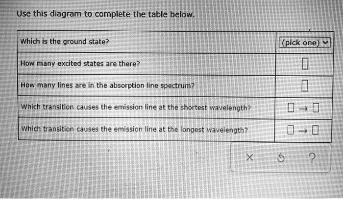 SOLVED: Use this diagram to complete the table below Which is the ...