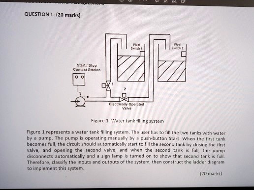 SOLVED: Start/Stop Contact Station 00 Valve Figure 1. Water tank ...