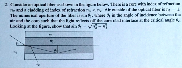 SOLVED: 2. Consider an optical fiber as shown in the figure below. There is a core with index of ...