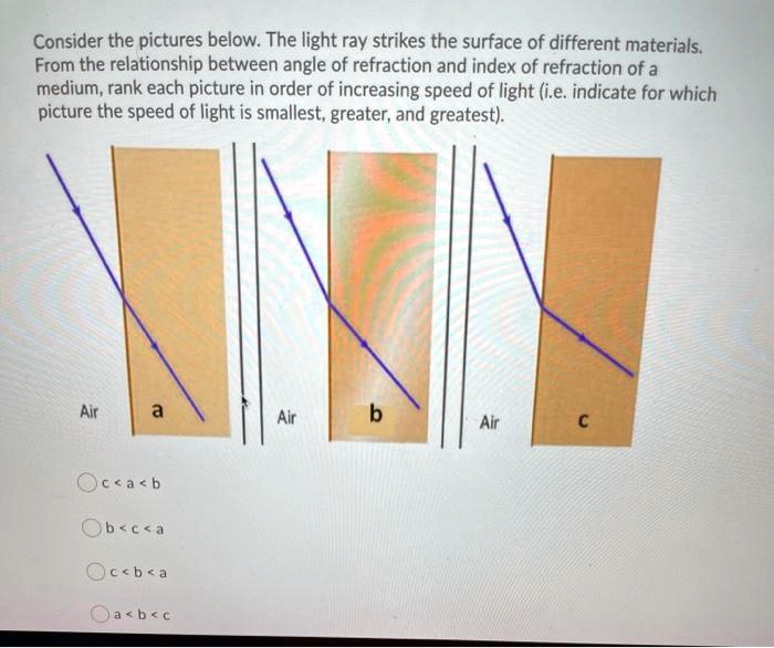 consider the pictures below the light ray strikes the surface of different materials from the ...