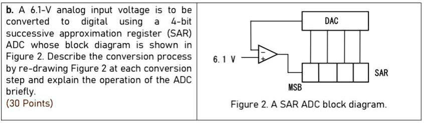 'please solve this question 6.1-V analog input voltage is to be ...