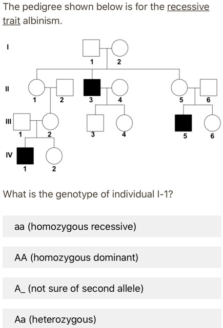 SOLVED: The pedigree shown below is for the recessive trait albinism ...