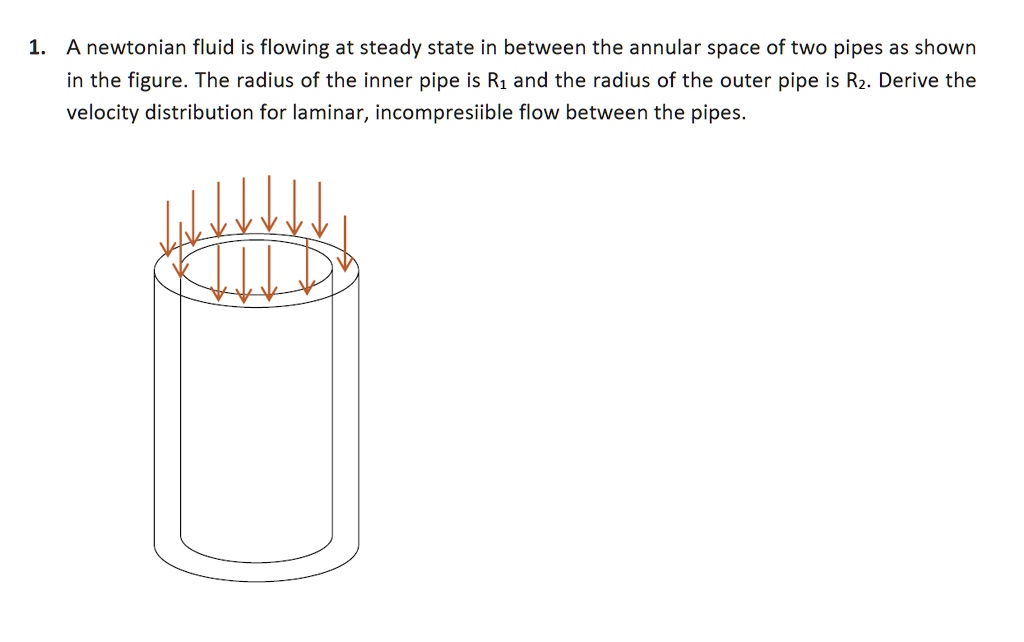 SOLVED: Texts: 1. A Newtonian fluid is flowing at steady state in the annular space between two ...