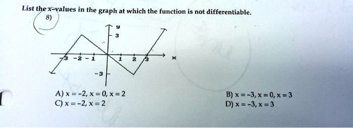list the x values in the graph at which the function is not differentiable ax xox2 cx 2x2 b x ...
