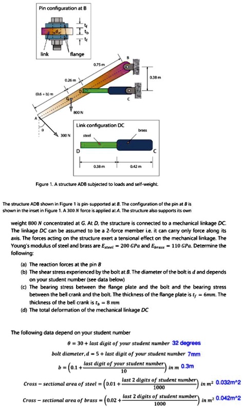 figure 1 a structure adb subjected to loads and self weight the ...