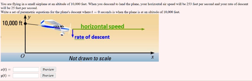 You are flying in a small airplane at an altitude of 10,000 feet. When ...