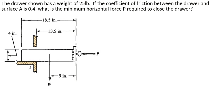 SOLVED: The drawer shown has a weight of 25lb. If the coefficient of ...