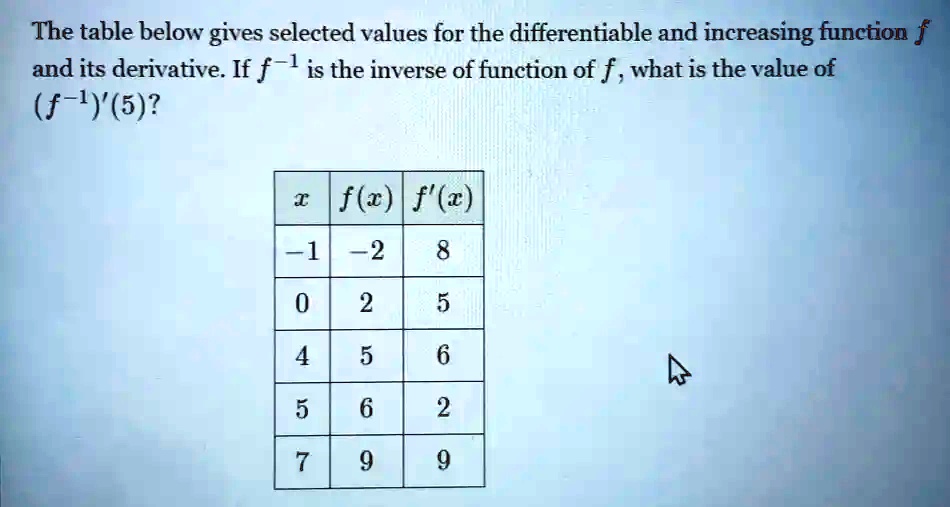 SOLVED: The table below gives selected values for the differentiable ... SOLVED: The table below gives selected values for the differentiable ...