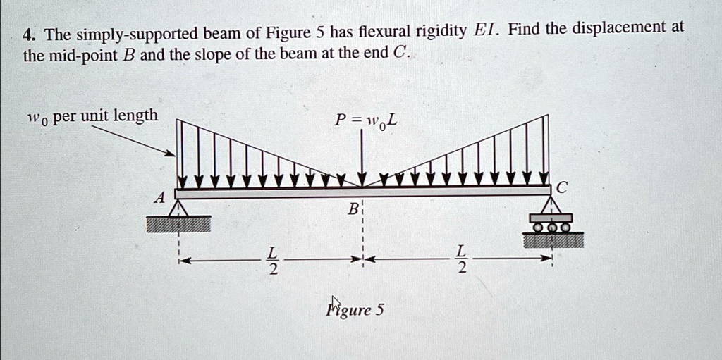 SOLVED: The simply-supported beam of Figure 5 has flexural rigidity EI ...