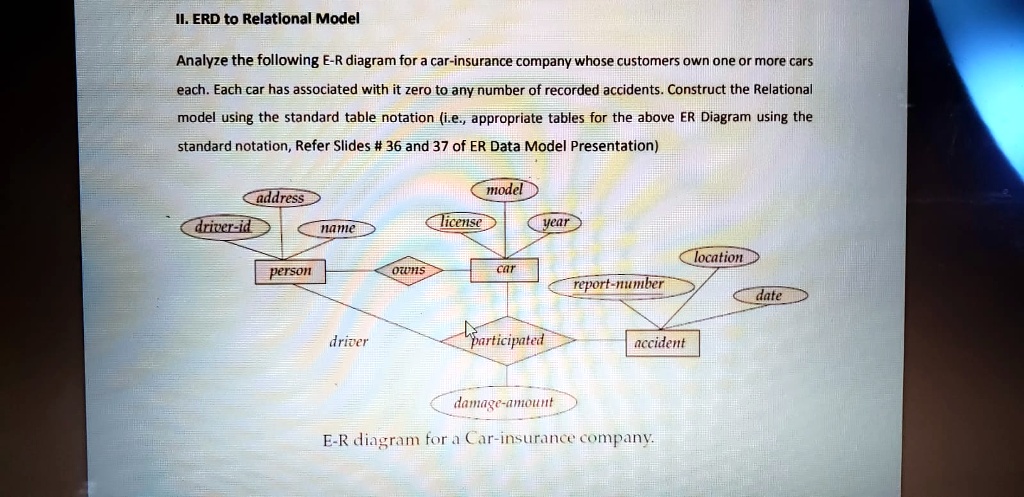 II. ERD to Relational Model Analyze the following E-R diagram for a car-insurance company whose ...