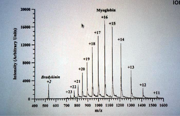 SOLVED: One significant difference between MALDI MS spectrum and ESI MS ...