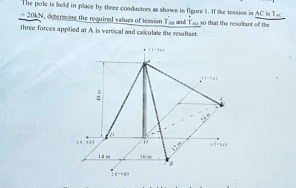 The pole is held in place by three conductors as shown in figure 1. If ...