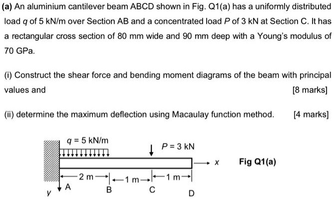 (a) An aluminium cantilever beam ABCD shown in Fig. Q1(a) has a ...