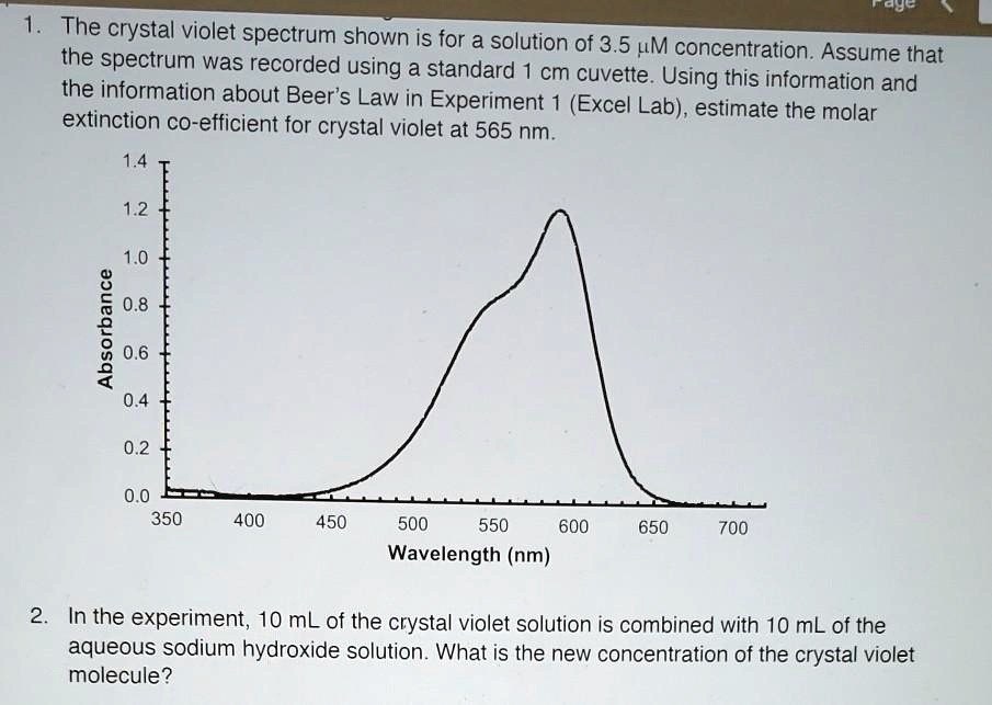 SOLVED:mage Thee screstal violet spectrum shown is for a solution of 3. ...
