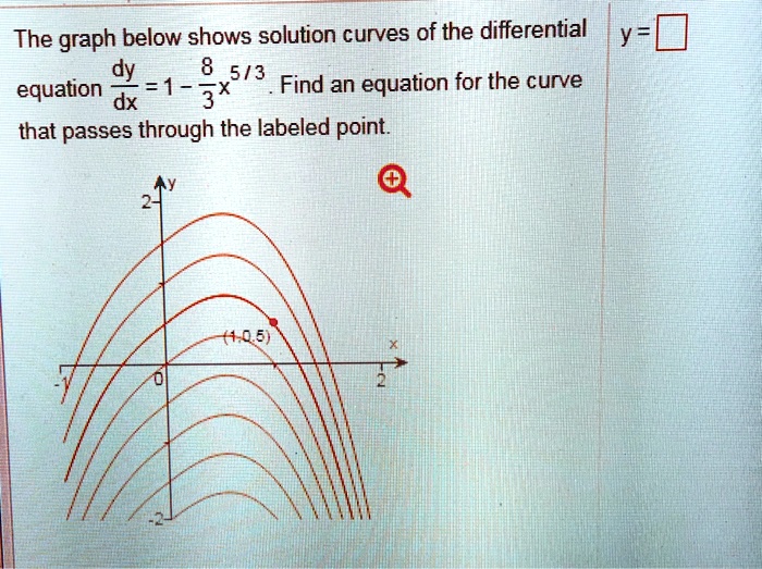 SOLVED: The graph below shows solution curves of the differential equation dy =1 - 8 5/3 . Find ...
