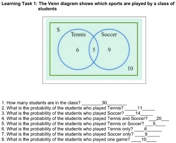 Learning Task 1: The Venn diagram shows which sports are played by a ...