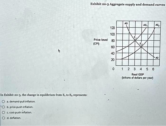 [GET ANSWER] In Exhibit 20-3, the change in equilibrium from E1 to E2 ...