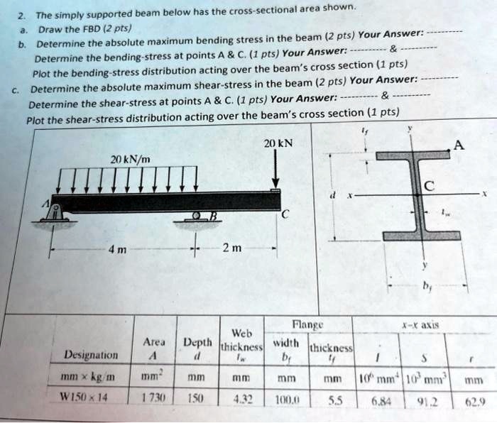 SOLVED: Please explain everything 2. The simply supported beam below has the cross-sectional ...