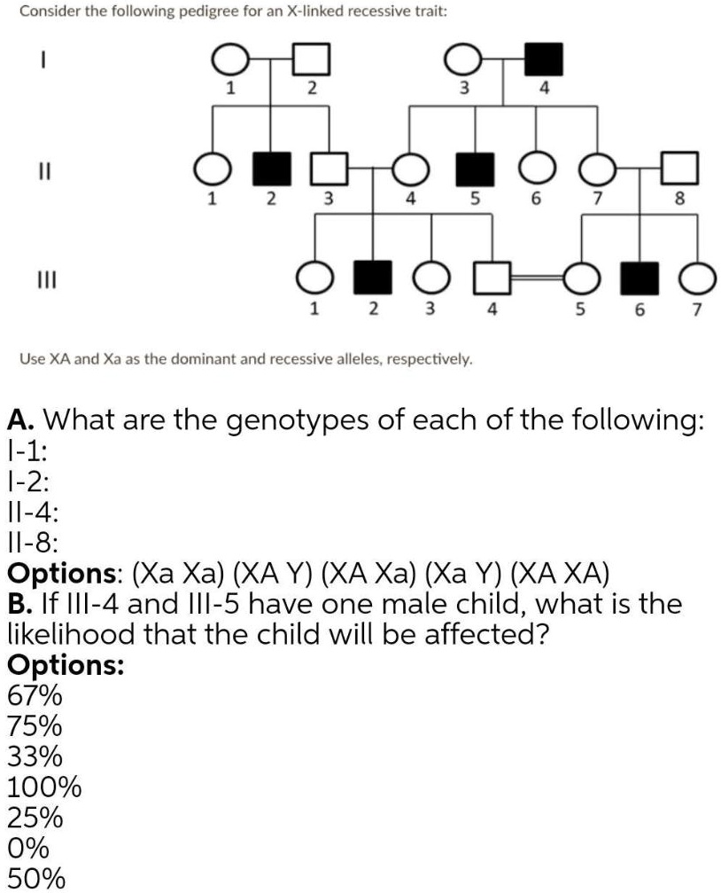 SOLVED: Consider the following pedigree for an X-linked recessive trait: Use XA and Xa as the ...