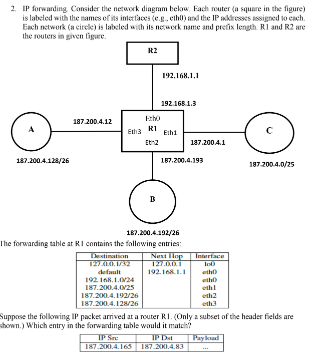 2 ip forwarding consider the network diagram below each router a square in the figure is labeled ...