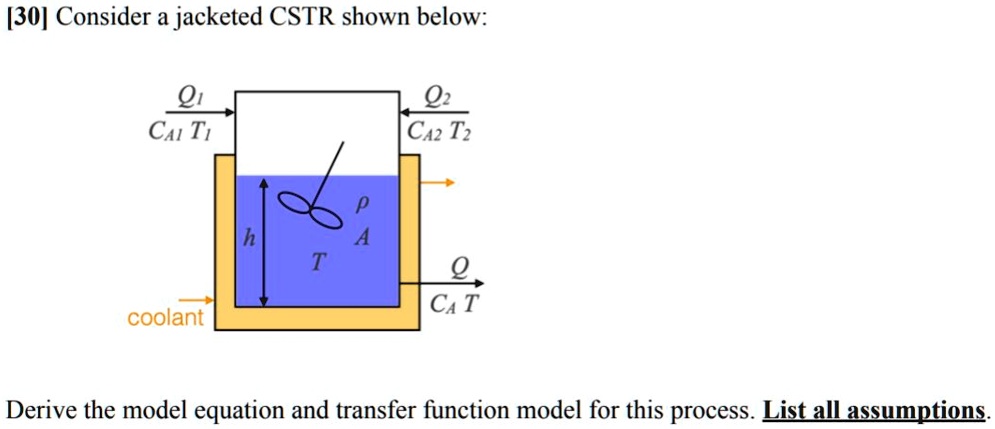 SOLVED: Consider a jacketed CSTR shown below: CAIT1 CA2T2 h T Q CAT ...