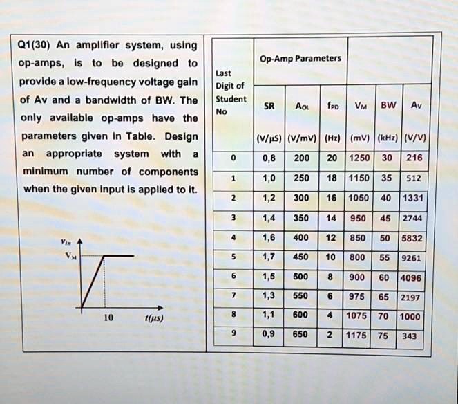 SOLVED: An amplifier system, using op-amps, is to be designed to ...