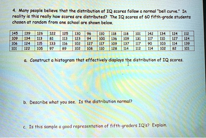 Solved Many People Believe That The Distribution Of Iq Scores Follows