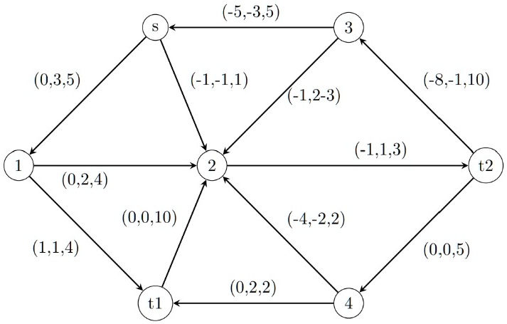 SOLVED: Consider the problem of determining the maximum flow in a ...