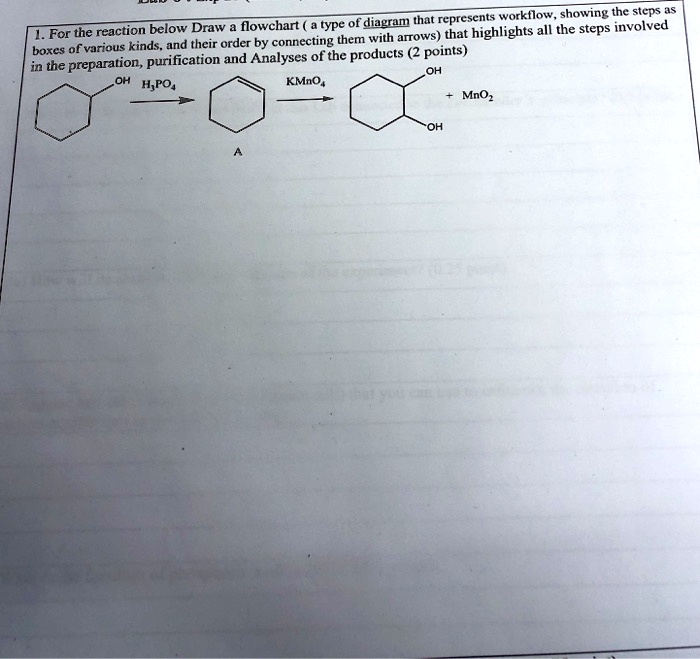 SOLVED: Represents workflow showing the steps as a flowchart type of ...
