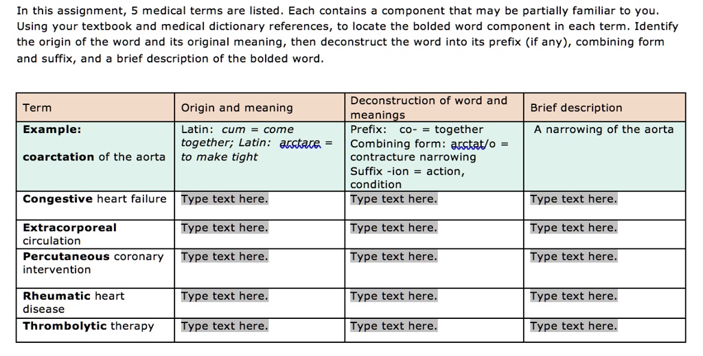 SOLVED: In this assignment, five medical terms are listed. Each ...