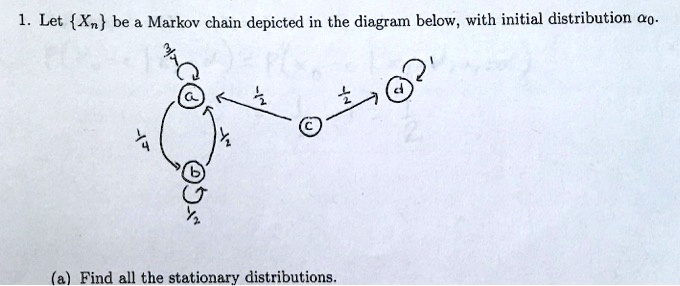 1. Let {Xn} be a Markov chain depicted in the diagram below, with ...