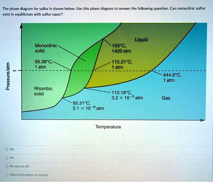 SOLVED: The phase diagram for sulfur is shown below Use this phase ...