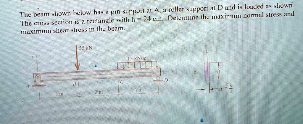 SOLVED: The beam shown below has a pin support at A, a roller support at D, and is loaded as ...