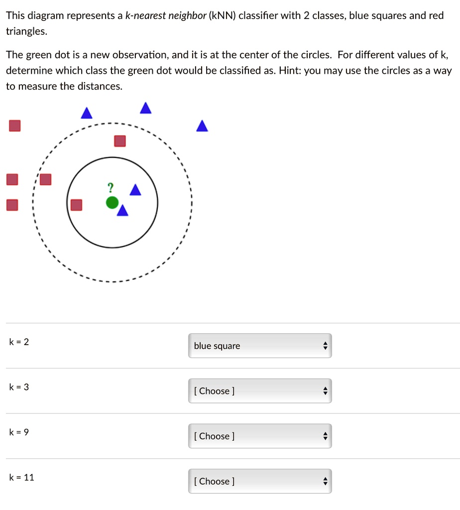 SOLVED: This diagram represents a k-nearest neighbor (kNN) classifier ... SOLVED: This diagram represents a k-nearest neighbor (kNN) classifier ...