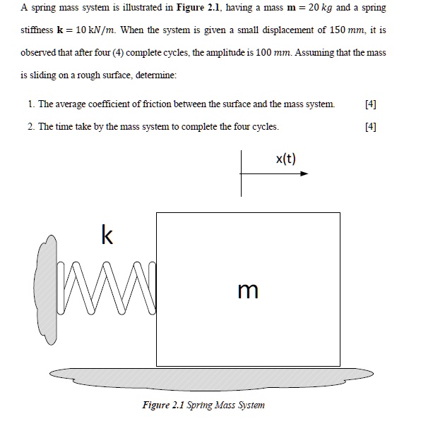 SOLVED: A spring mass system is illustrated in Figure 21 having mass m ...