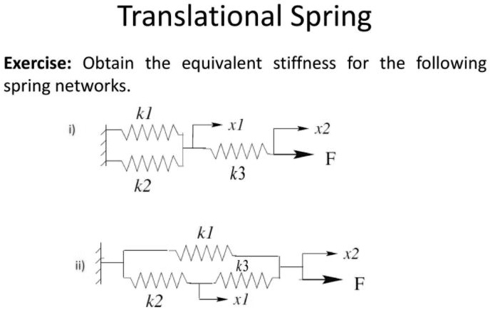 translational spring exercise obtain the equivalent stiffness for the ...