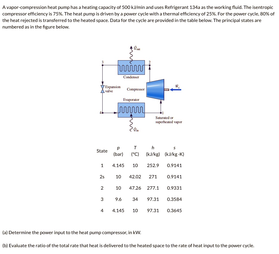 SOLVED: A vapor-compression heat pump has a heating capacity of 500 kJ ...
