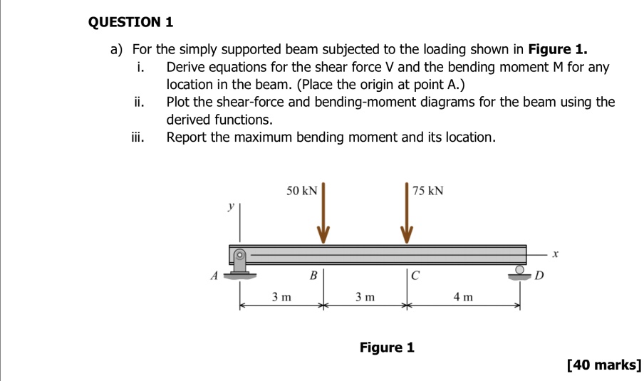 SOLVED: QUESTION 1 a) For the simply supported beam subjected to the loading shown in Figure 1 ...