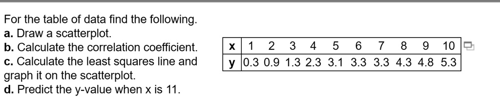 SOLVED: For the table of data find the following: Draw a scatterplot. b. Calculate the ...