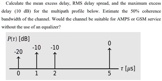 SOLVED: Calculate the mean excess delay, RMS delay spread, and the maximum excess delay of 10 dB ...