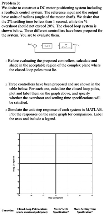 SOLVED: Problem 3: We desire to construct a DC motor positioning system, including a feedback ...