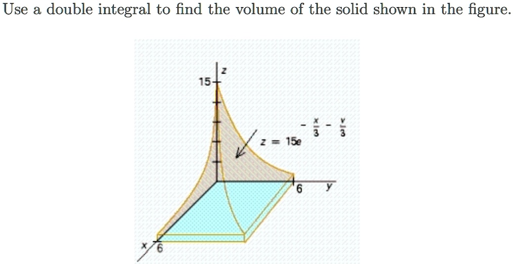 SOLVED: Use a double integral to find the volume of the solid shown in the figure. Use a double ...