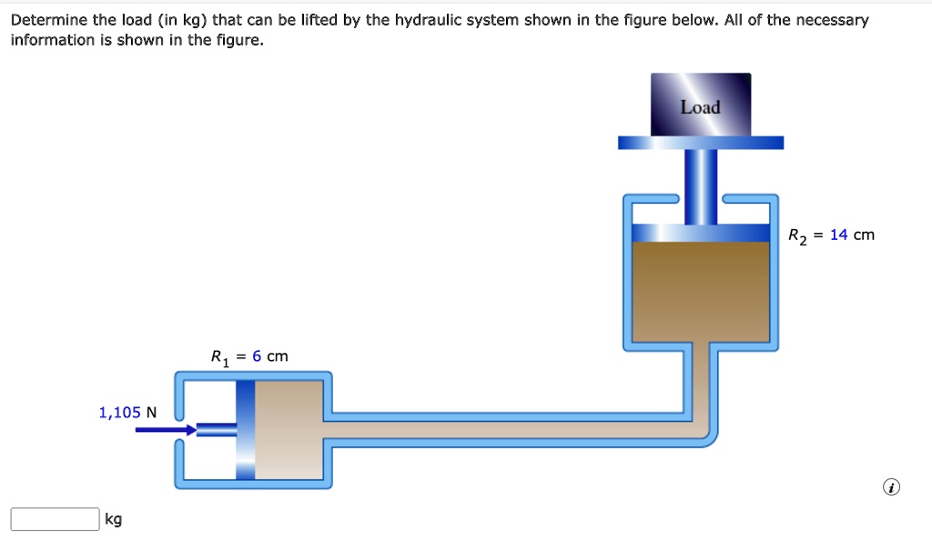 determine the load in kg that can be lifted by the hydraulic system shown in the figure below ...