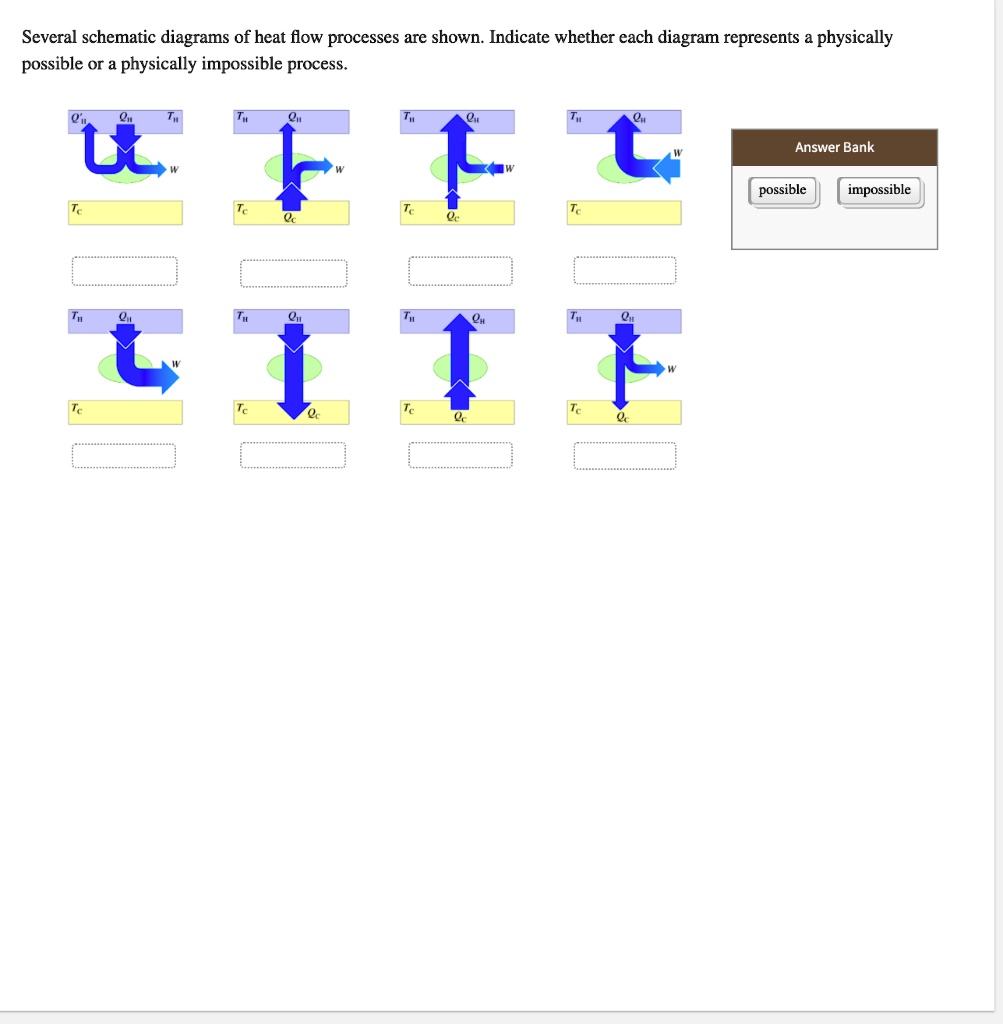 SOLVED: Several schematic diagrams of heat flow processes are shown ...