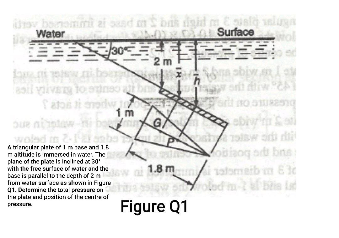 Water Surface A triangular plate of 1 m base and 1.8 m altitude is ...