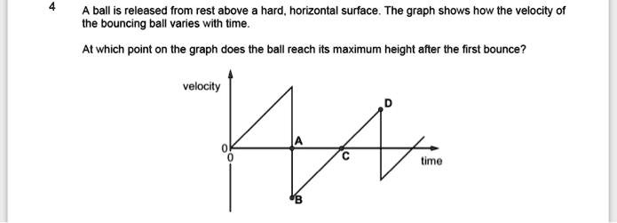 SOLVED: ball is released from rest above hard, horizontal surlace The ...