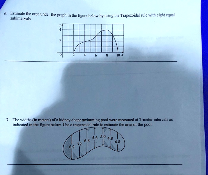 SOLVED: Estimate the area under the graph in the figure below by using the Trapezoidal rule with ...