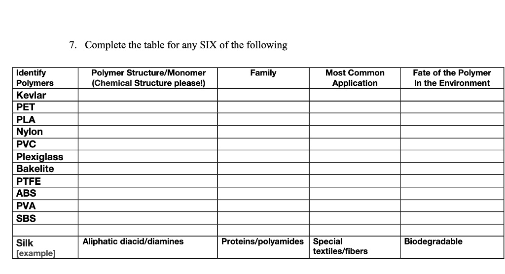 Solved 7 Complete The Table For Any Six Of The Following Identify