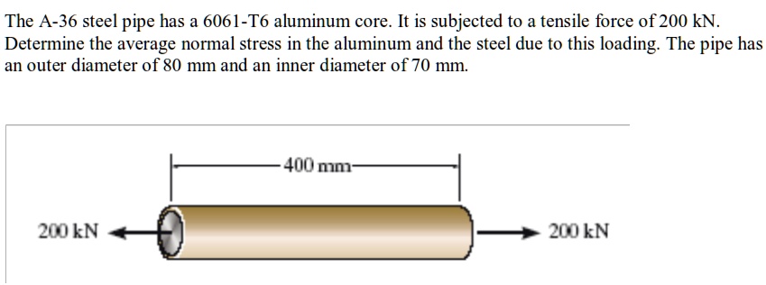 SOLVED: The A-36 steel pipe has a 6061-T6 aluminum core. It is ...